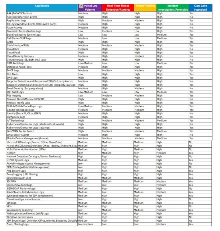 Microsoft Sentinel Data Lake: A Game-Changer for Modern Security ...