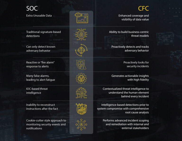 CYBER FUSION CENTER - Inspira